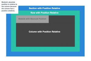 A Guide to Understanding & Using Divi's Absolute Position