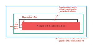 Understanding & Using the Relative Position in Divi
