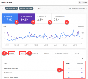 The Ultimate Guide to Google Search Console