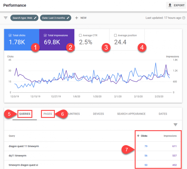 The Ultimate Guide to Google Search Console