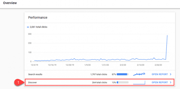 The Ultimate Guide to Google Search Console