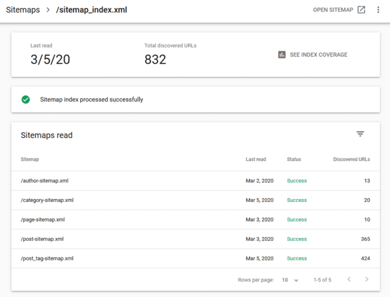 The Ultimate Guide to Google Search Console