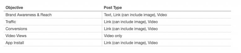 The Ultimate Guide to Reddit Marketing: How to Grow Your Business Using ...