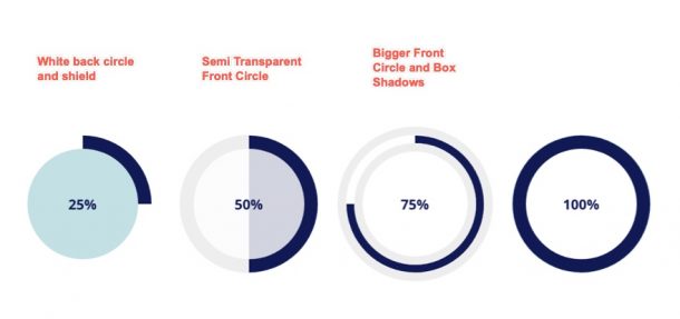 How to Create Circle Counters that Animate on Scroll with Divi ...