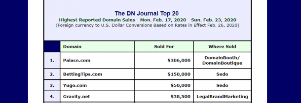 How to Determine Your Domain's Value