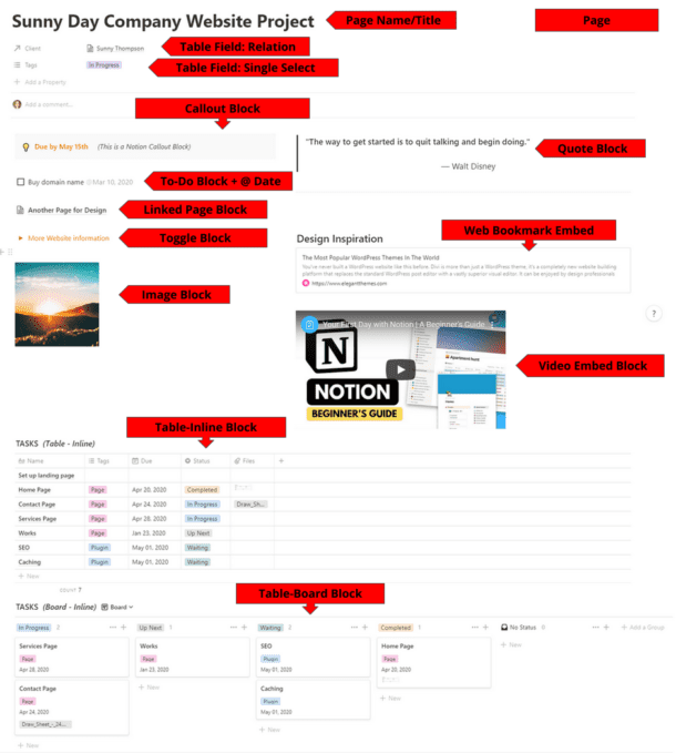 Notion - An All in One Platform: A Detailed Overview & Review
