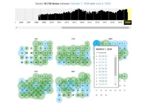 How to See Old Versions of Websites (And Why You'd Want To)
