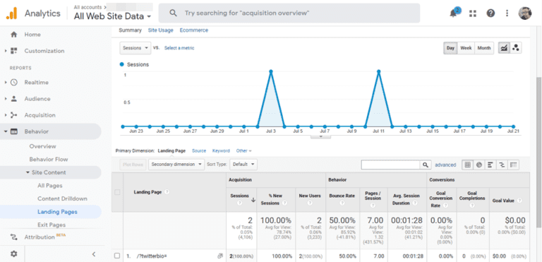How to Track Landing Page Redirects Using Google Analytics