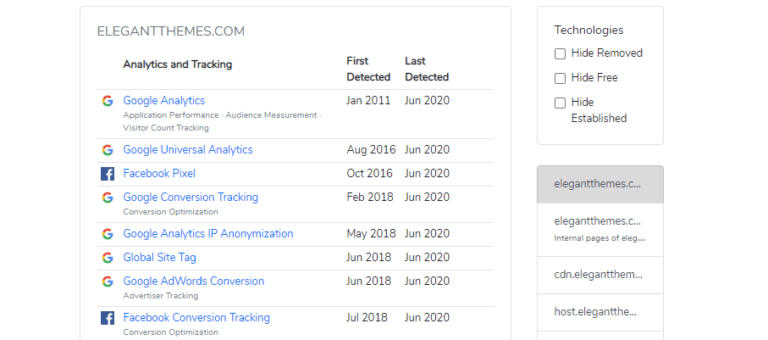 4 Tools to See What Software a Website Was Built With (And Why You'd ...