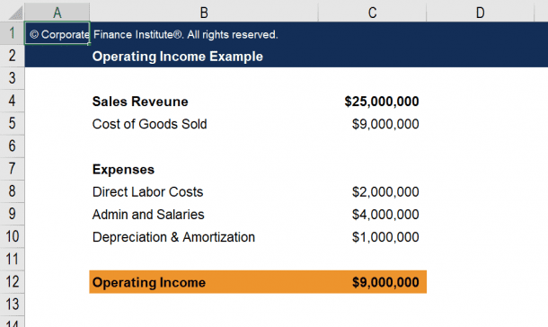 How to Use an Operating Income Formula to Determine Your Budget