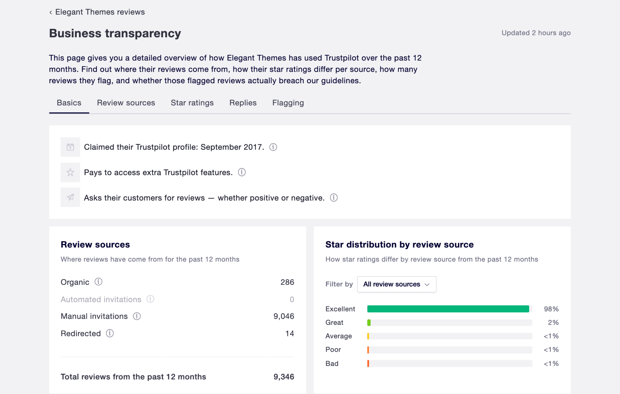 What Is Trustpilot – and Can You Trust Their Reviews?