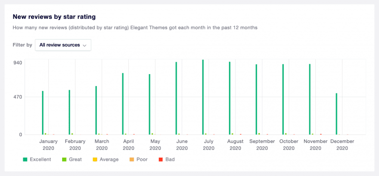 What Is Trustpilot – and Can You Trust Their Reviews?