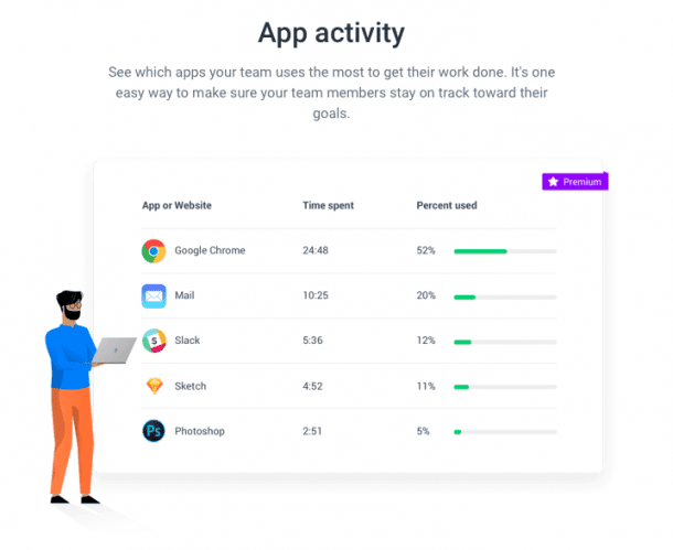Hubstaff Employee Productivity Tracker Overview and Review