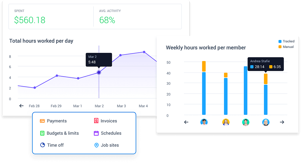 Hubstaff Employee Productivity Tracker Overview and Review