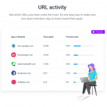 Hubstaff Employee Productivity Tracker Overview and Review