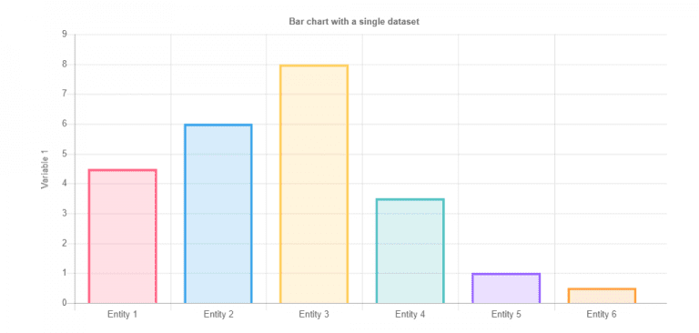 5 Best WordPress Chart Plugins for Visualizing Data