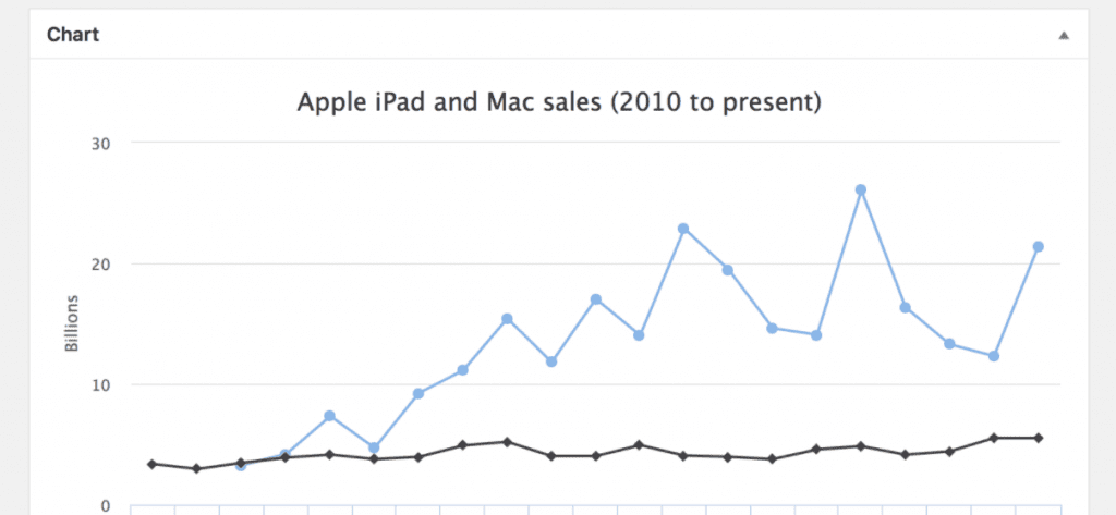 5 Best WordPress Chart Plugins for Visualizing Data