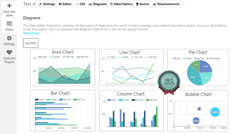 5 Best WordPress Chart Plugins for Visualizing Data