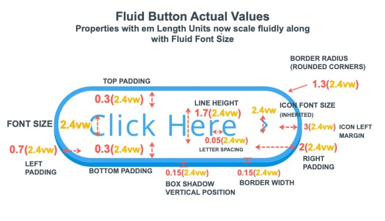 A Complete Guide for Creating Fluid Button Designs in Divi