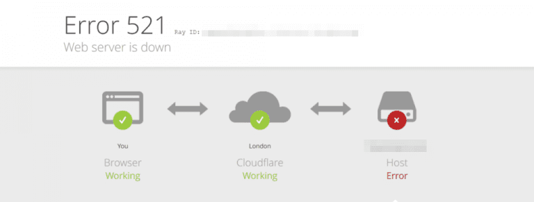 How to Fix Error 521 with WordPress and Cloudflare