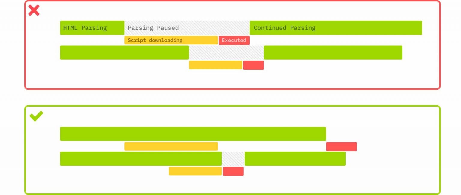 Speeding Up Divi From Every Angle