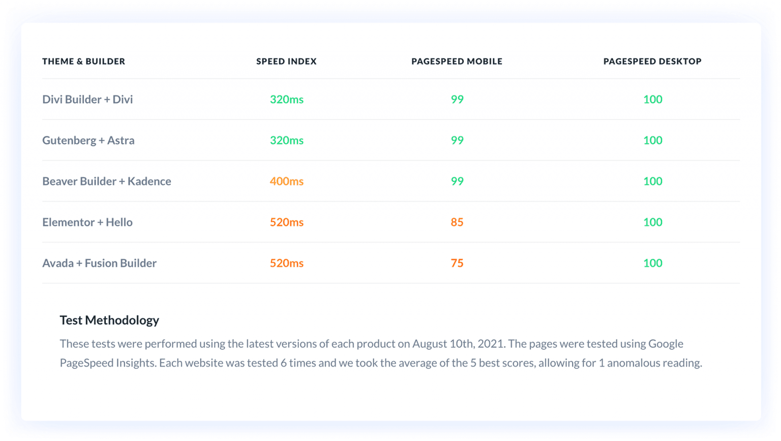 Speeding Up Divi From Every Angle