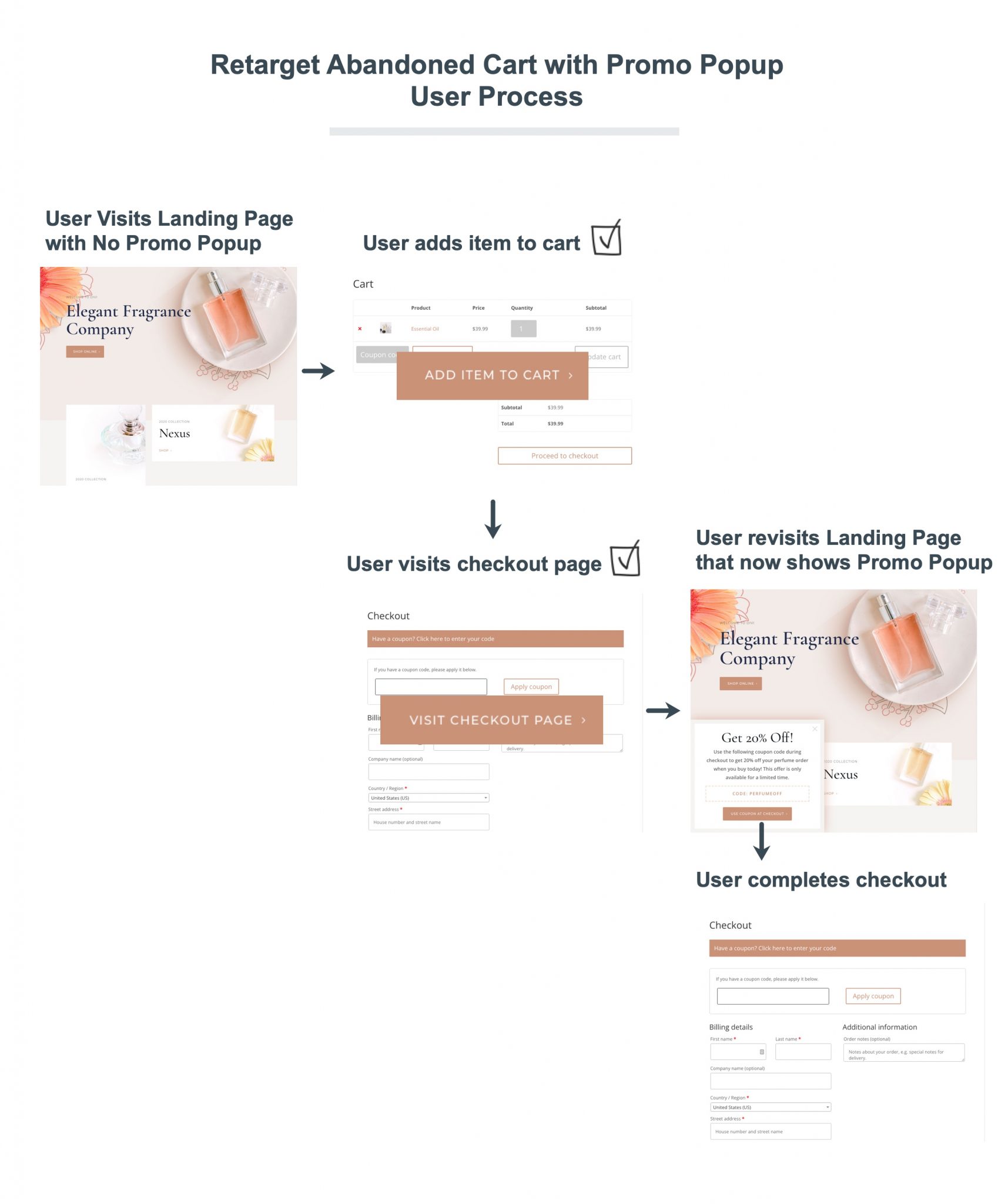 How to Retarget Abandoned Carts with a Promo Popup Using Divi's ...