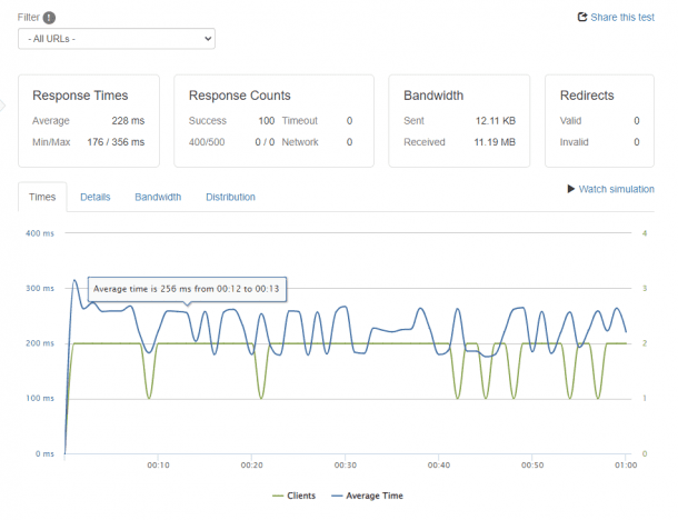 A Simple Guide to WordPress Load Testing