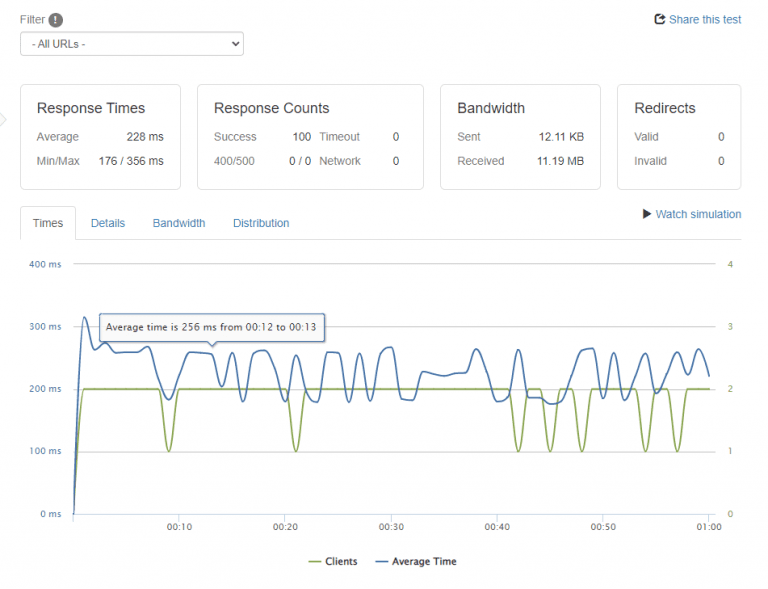 A Simple Guide to WordPress Load Testing