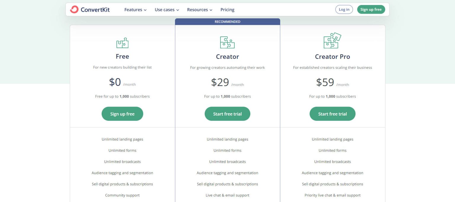 ConvertKit Review: Best Email Marketing Service for Content Creators?