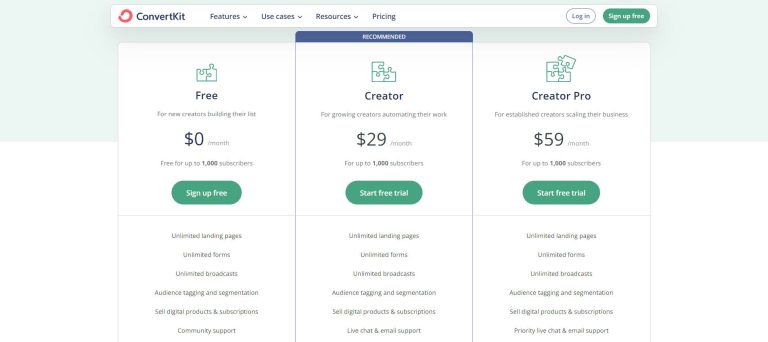ConvertKit Review: Best Email Marketing Service for Content Creators?