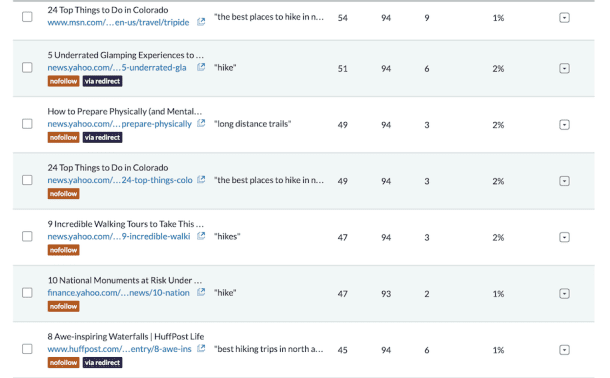 A Simple Guide to Getting Backlinks for SEO | Elegant Themes Blog