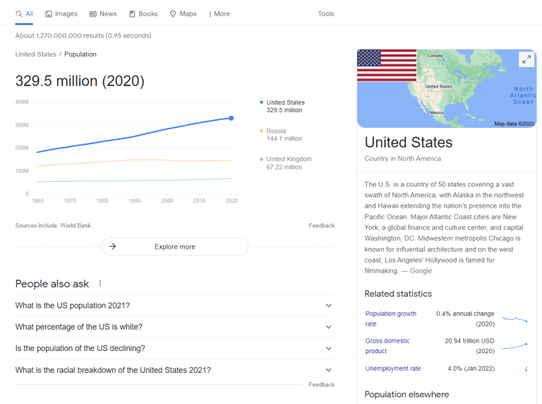 What Is a SERP? A Guide to Search Engine Ranking Pages
