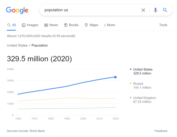What Is a SERP? A Guide to Search Engine Ranking Pages