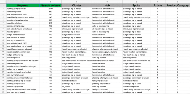 5 Best Keyword Grouping Tools for 2025 (Compared)