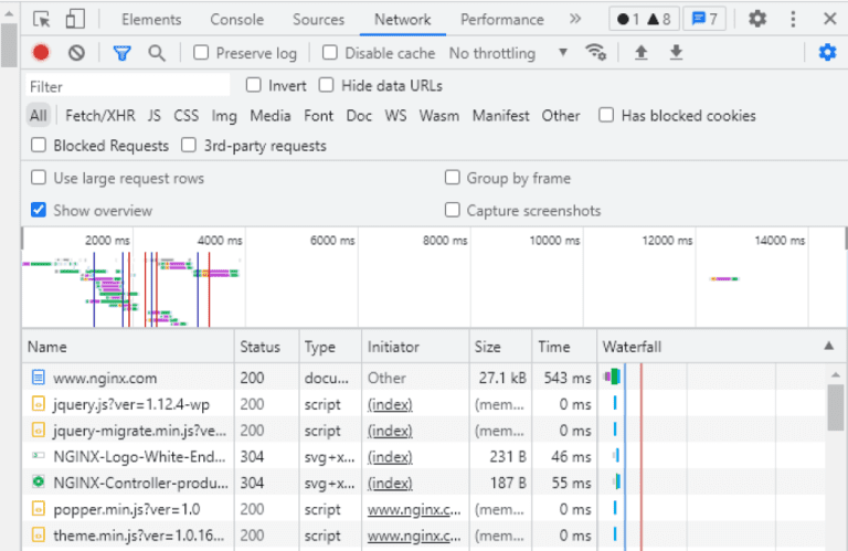 What Is Nginx An Overview Of The Basics