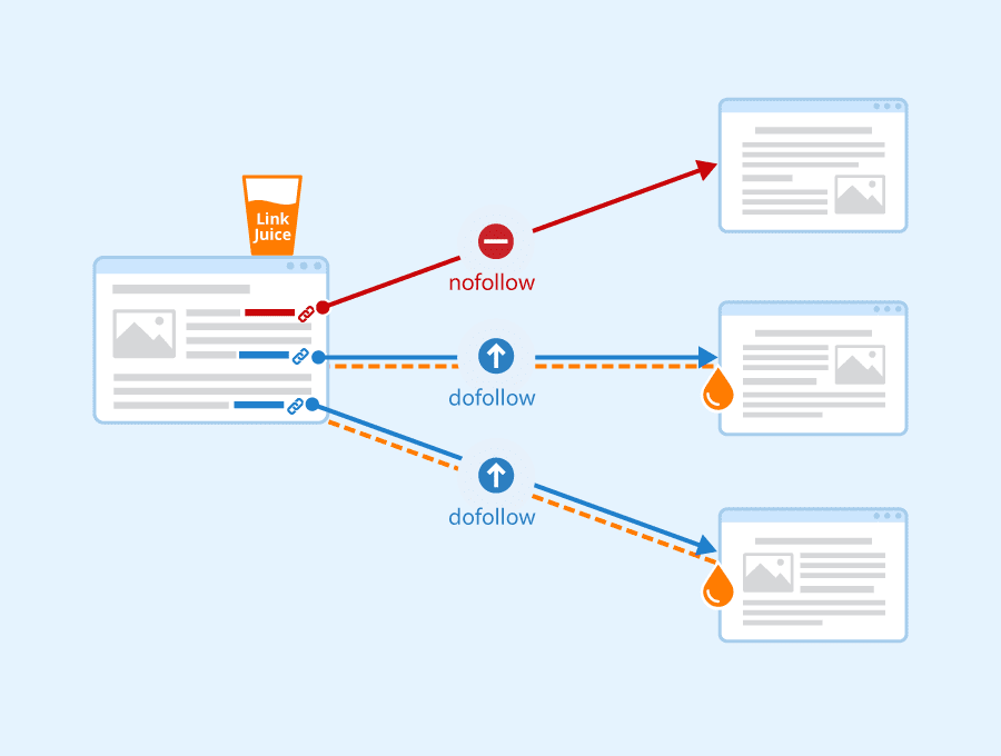 The Basics Of How Search Engine Indexing Works 2022 