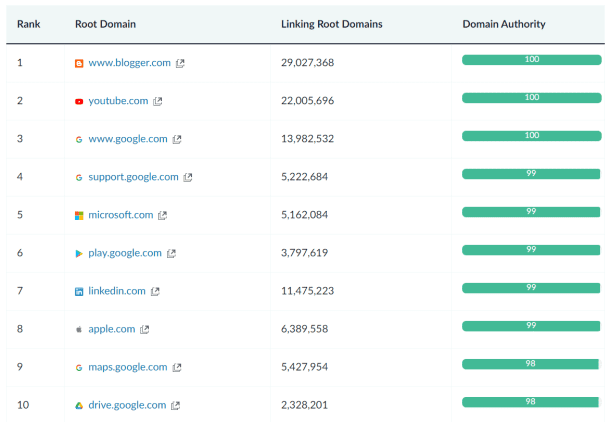 How to Choose the Best Domain Names for Your Business