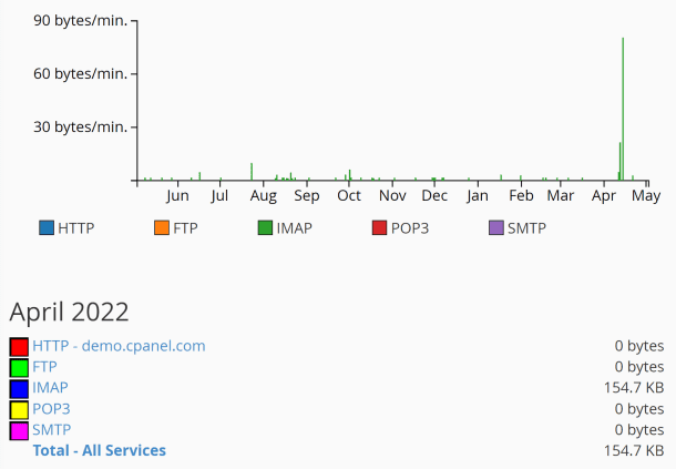 Everything You Need to Know About Web Hosting Bandwidth