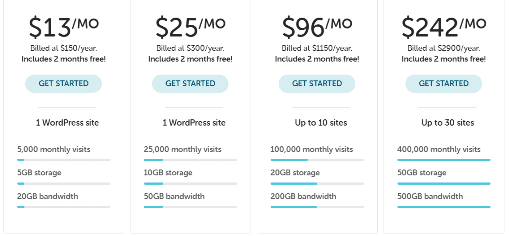 Everything You Need to Know About Web Hosting Bandwidth