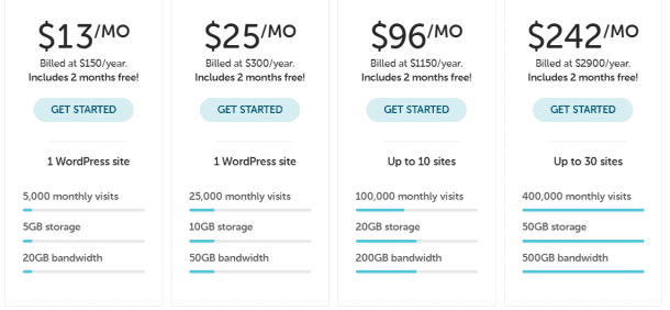 Everything You Need to Know About Web Hosting Bandwidth