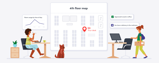 6 Best Office Hoteling Reservation and Booking Systems