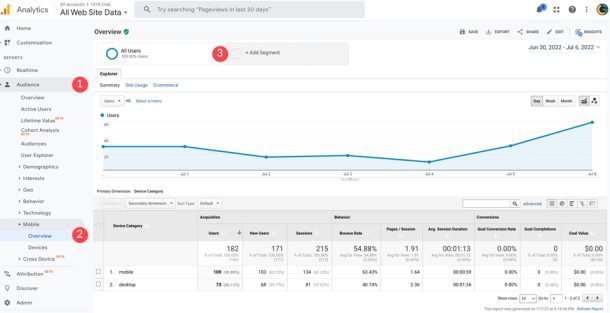 The Ultimate Guide to Mobile SEO