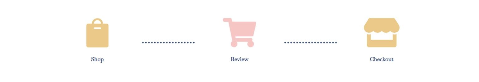 How to Design a WooCommerce Cart Flow Timeline for Your Divi Shop