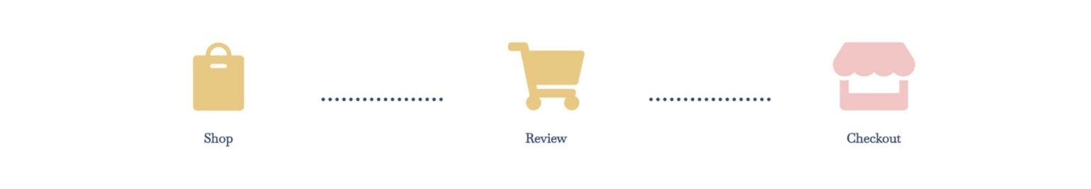 How to Design a WooCommerce Cart Flow Timeline for Your Divi Shop