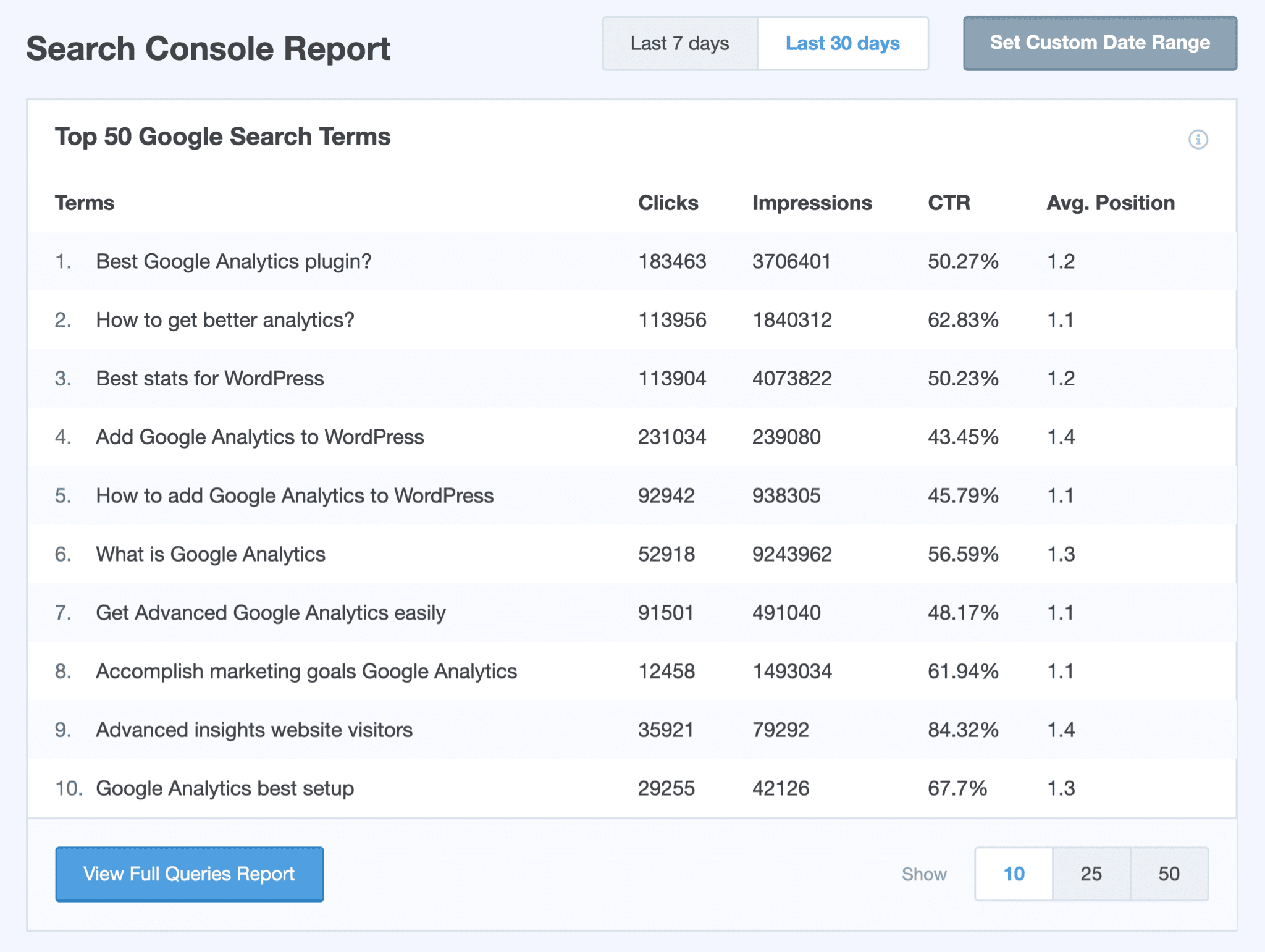 8 Best WordPress Google Analytics Plugins in 2024 (Ranked)