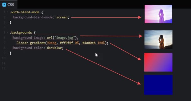 Blending Modes: A Complete Guide for Graphic and Web Design
