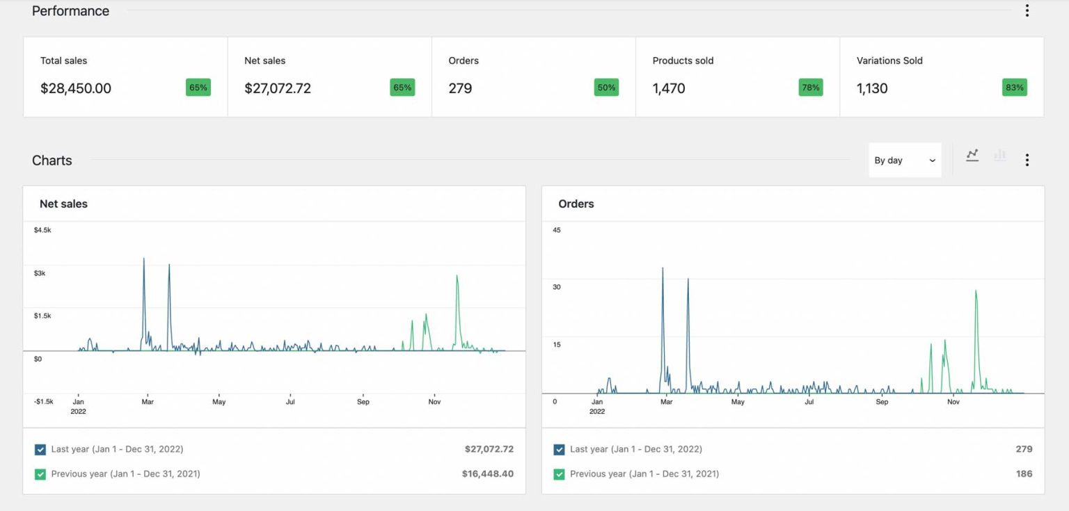 13 Best WordPress Ecommerce Plugins in 2025 (Expert Picks)