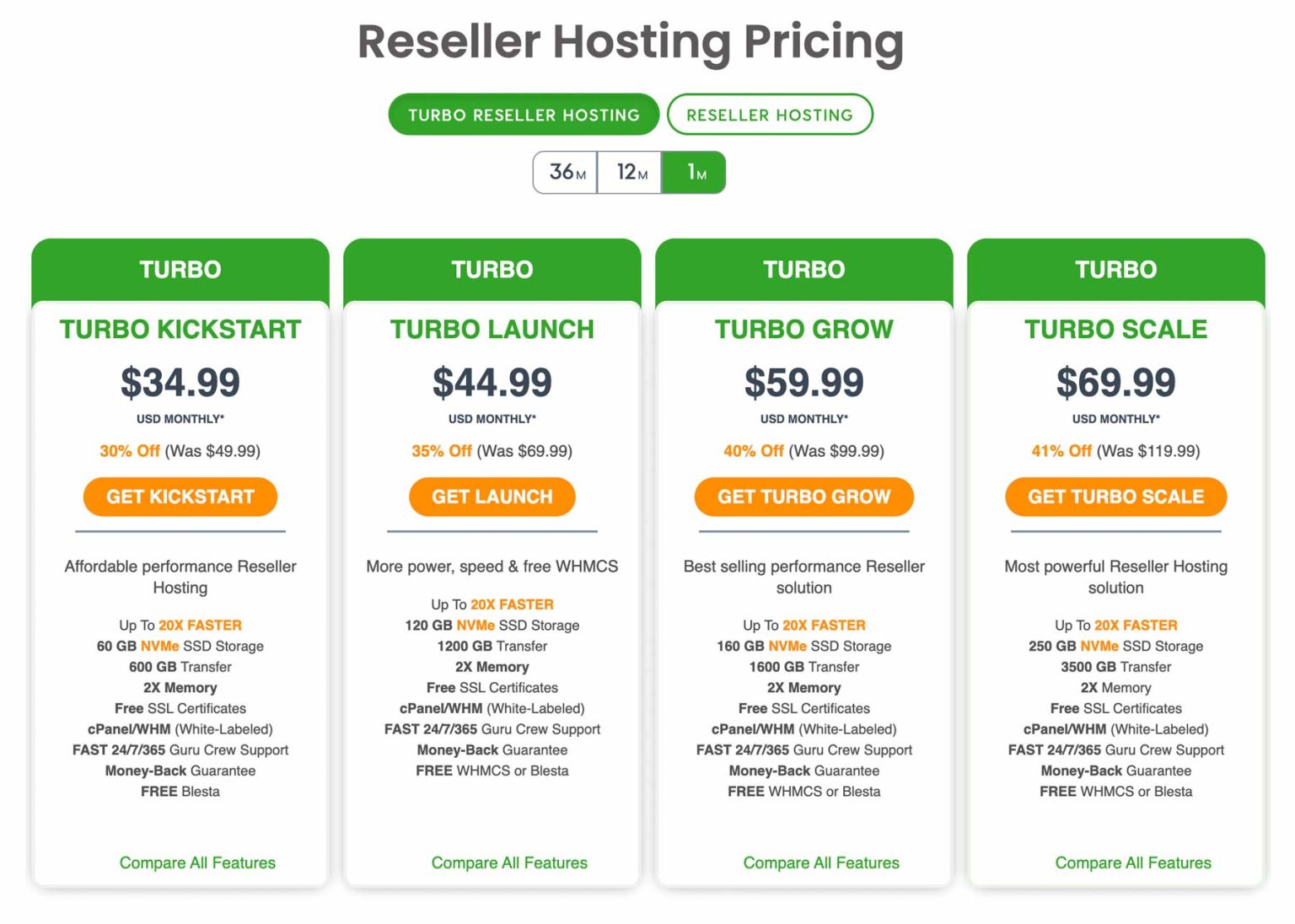 8 Best WordPress Reseller Hosting Companies in 2025