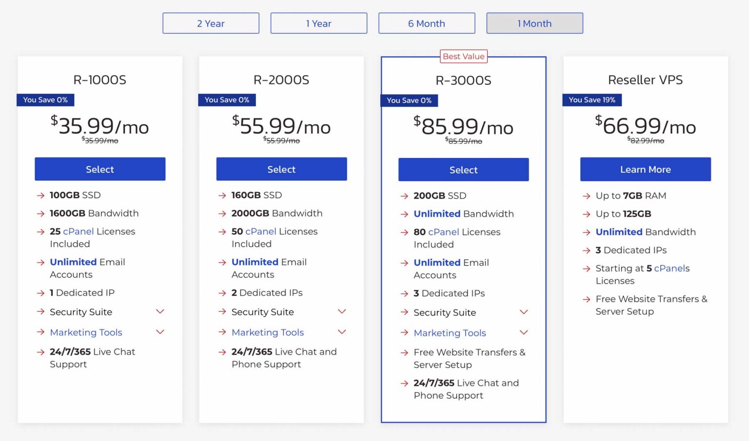 8 Best WordPress Reseller Hosting Companies in 2025